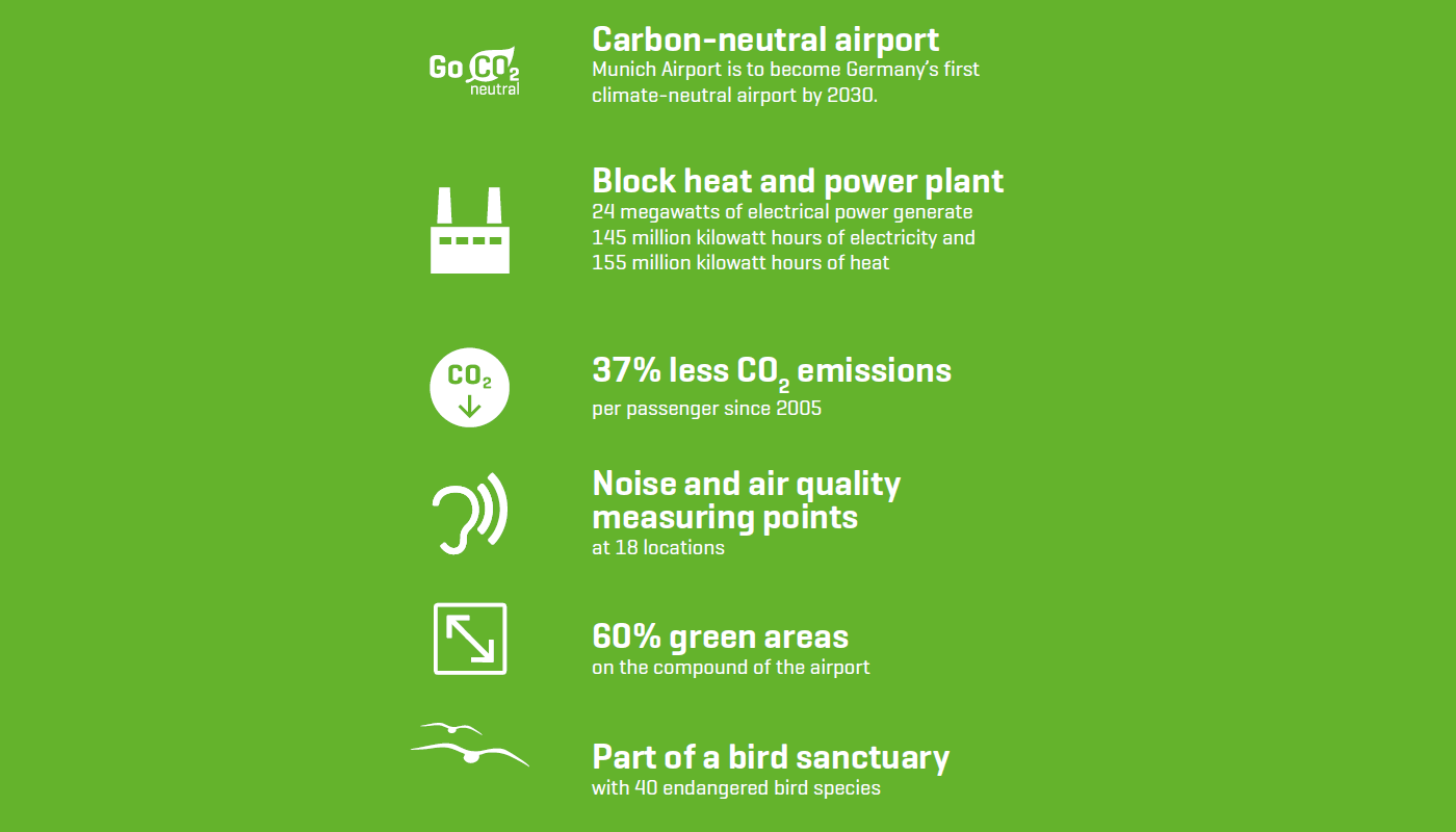 Facts & Figures - Munich Airport