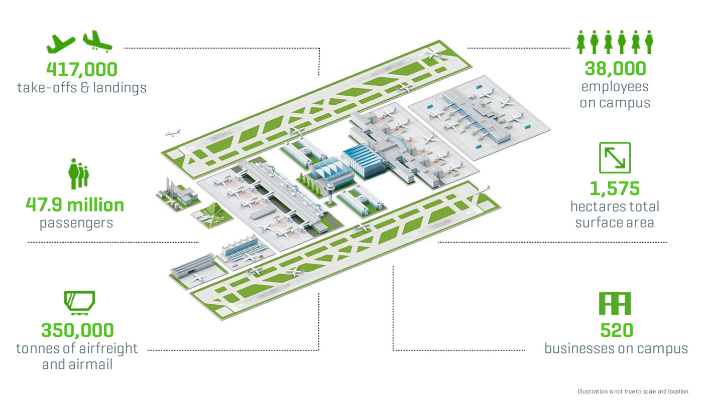 Facts & Figures - Munich Airport