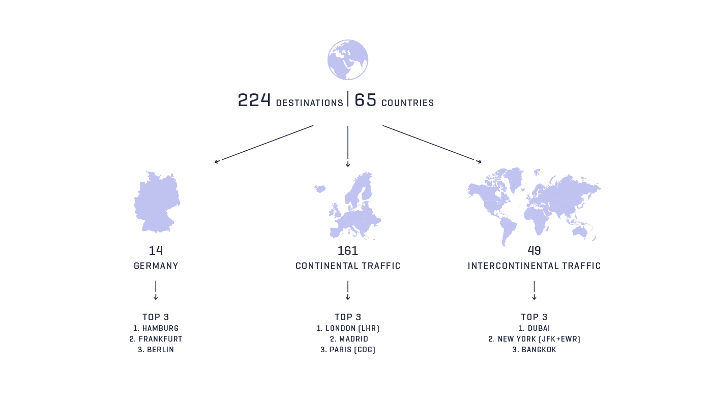 Company profile - Munich Airport