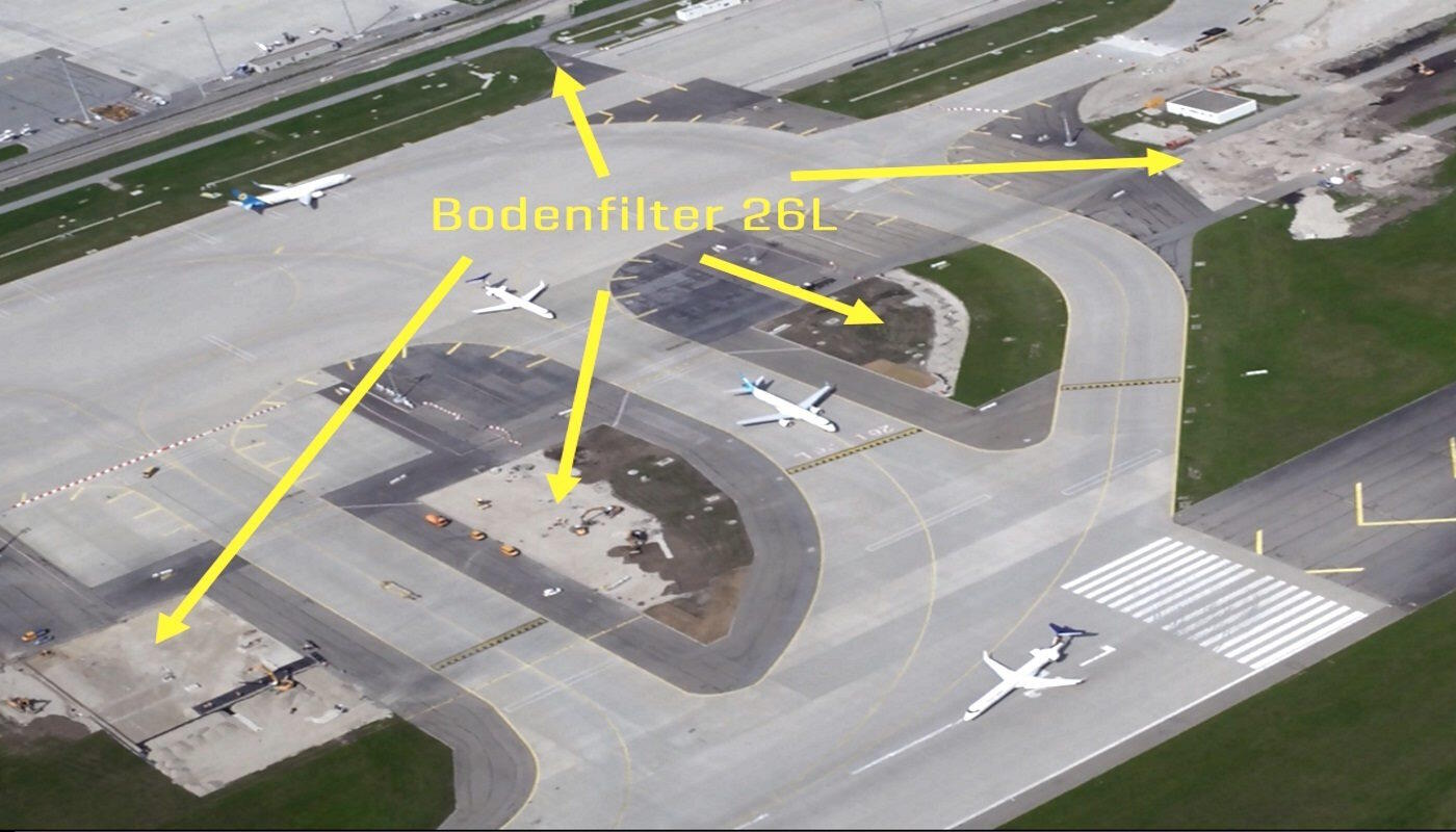 Resource management - Munich Airport