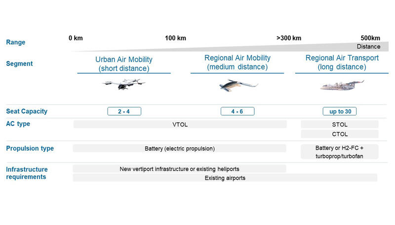 AAM's Evolution in 2024 - Munich Airport International
